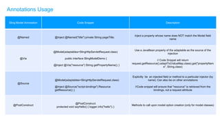 Deepak khetawat sling_models_sightly_jsp | PDF | Web Development | Internet