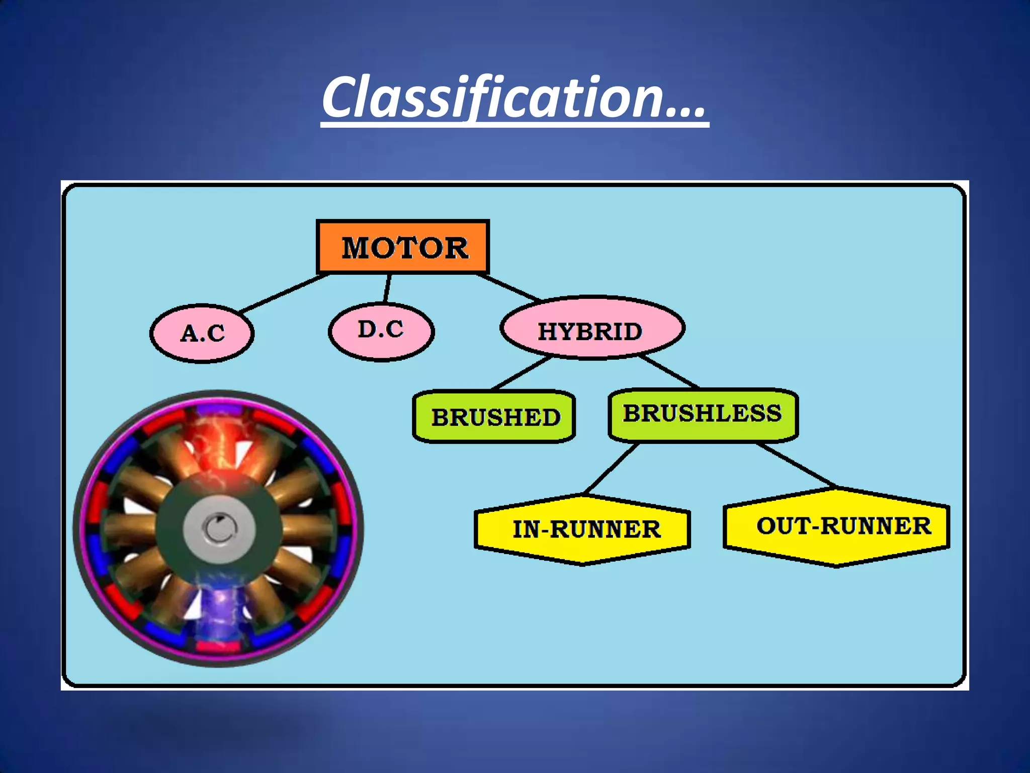 Brushless DC Motors | PPTX
