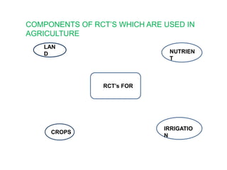 Resource conservation technology.ppt