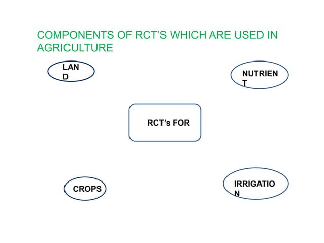 Resource conservation technology.ppt