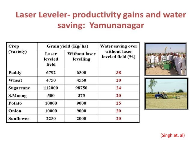 Resource conservation technology.ppt