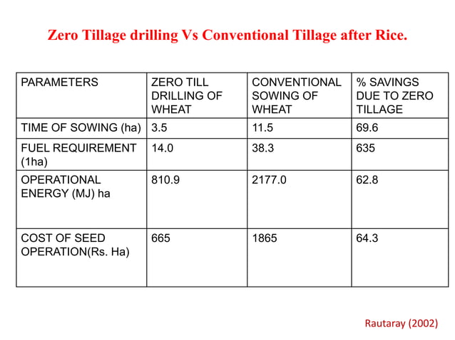 Resource conservation technology.ppt