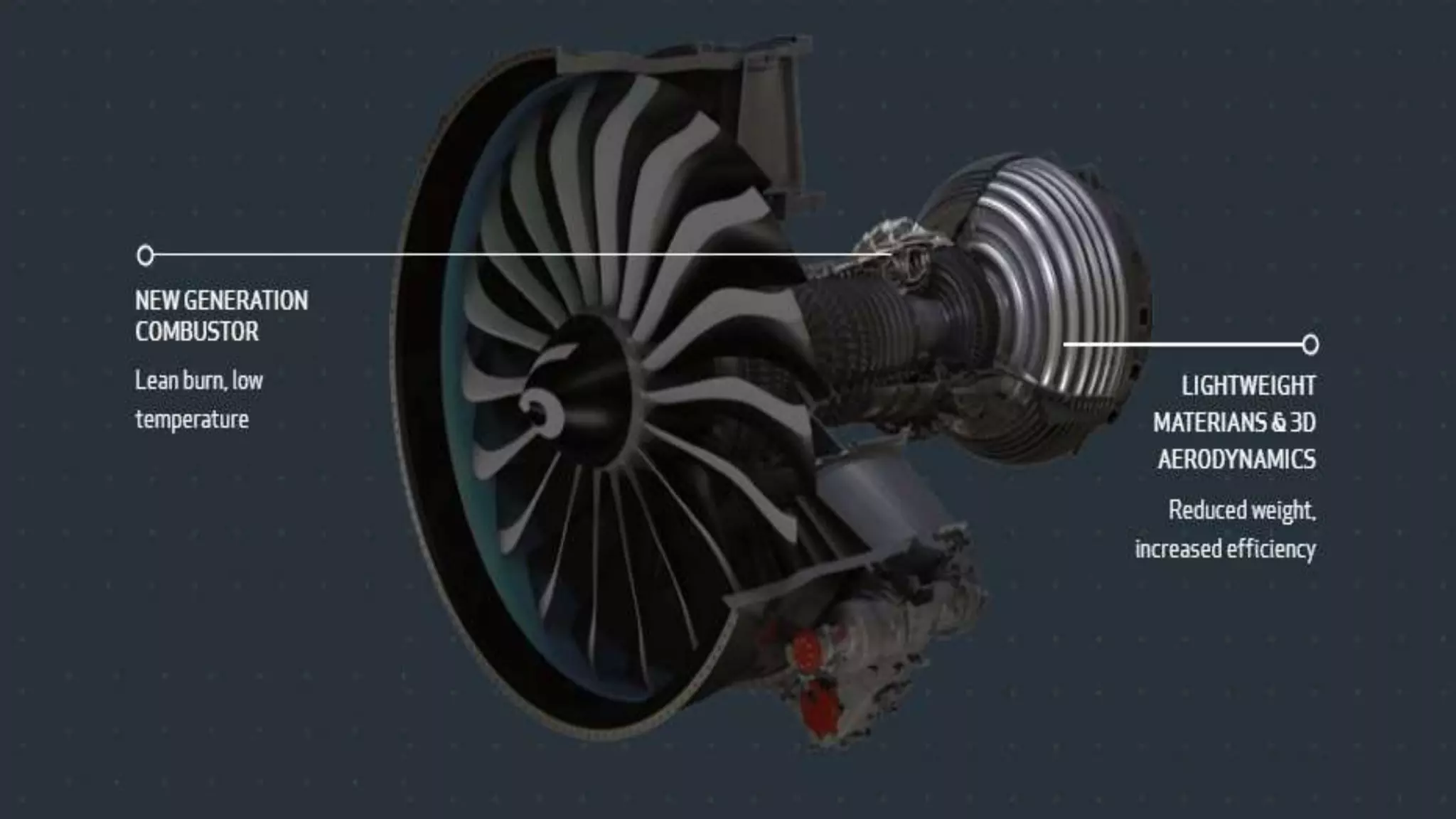 Turbofan LEAP Engine | PPTX