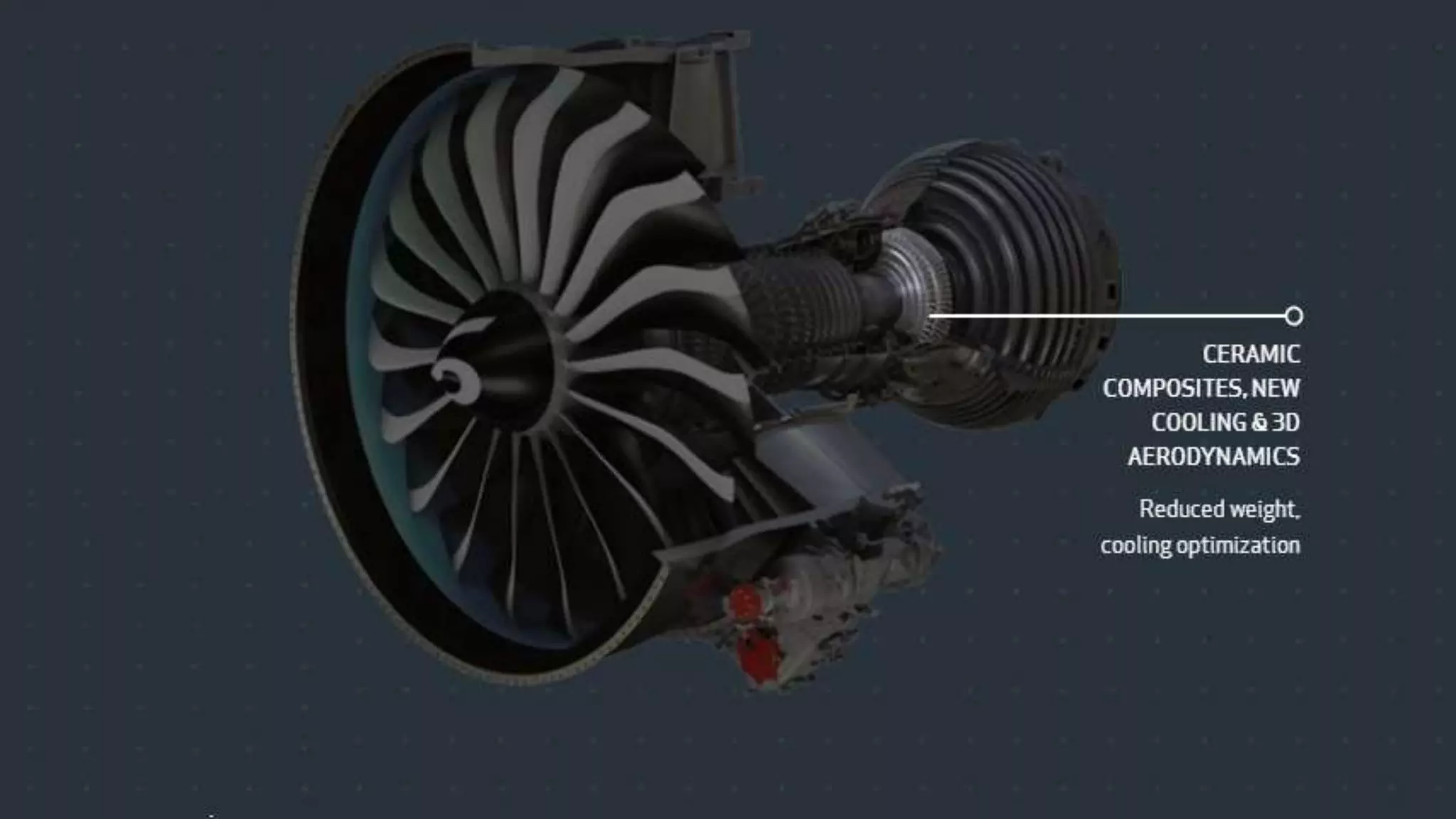Turbofan LEAP Engine | PPTX