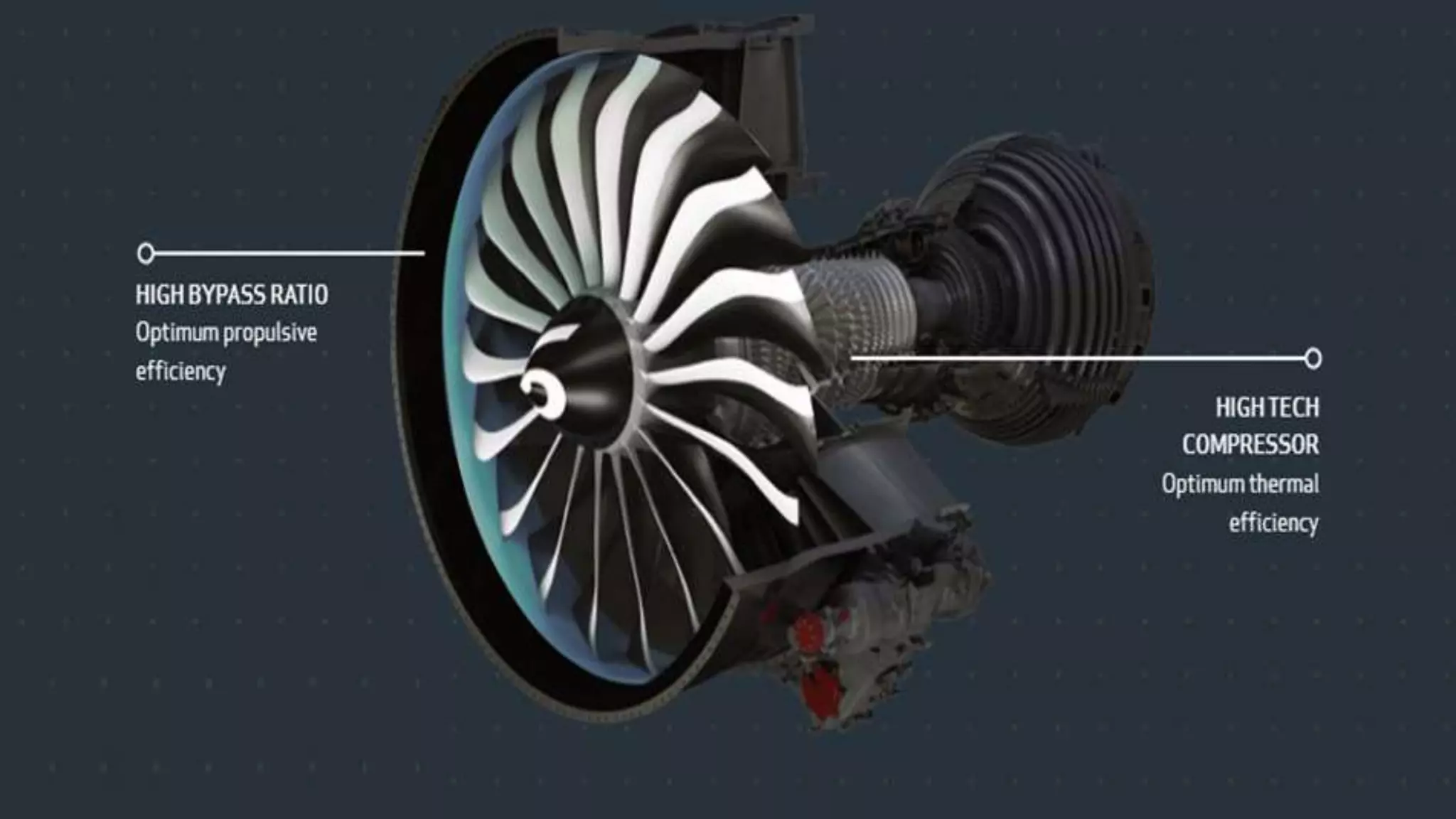 Turbofan LEAP Engine | PPTX