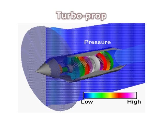 AIRCRAFT PROPULSION SYSTEM seminar