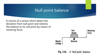 thermogravimetric analysis | PPTX