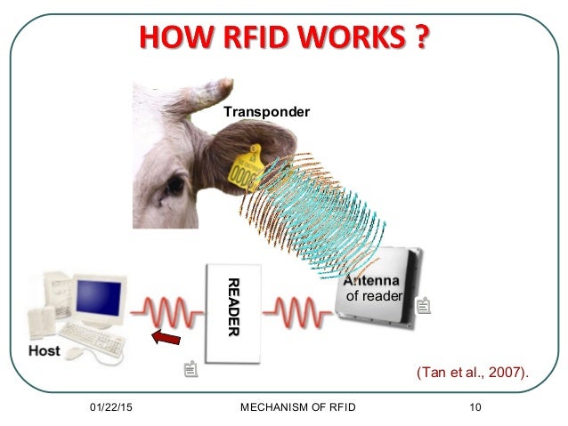 Radio Frequency Identification (RFID) fro Livestock Identification by…