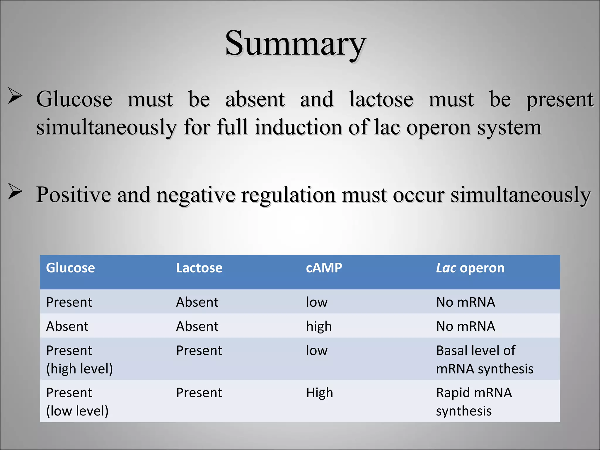 Deepali lac operon | PPT
