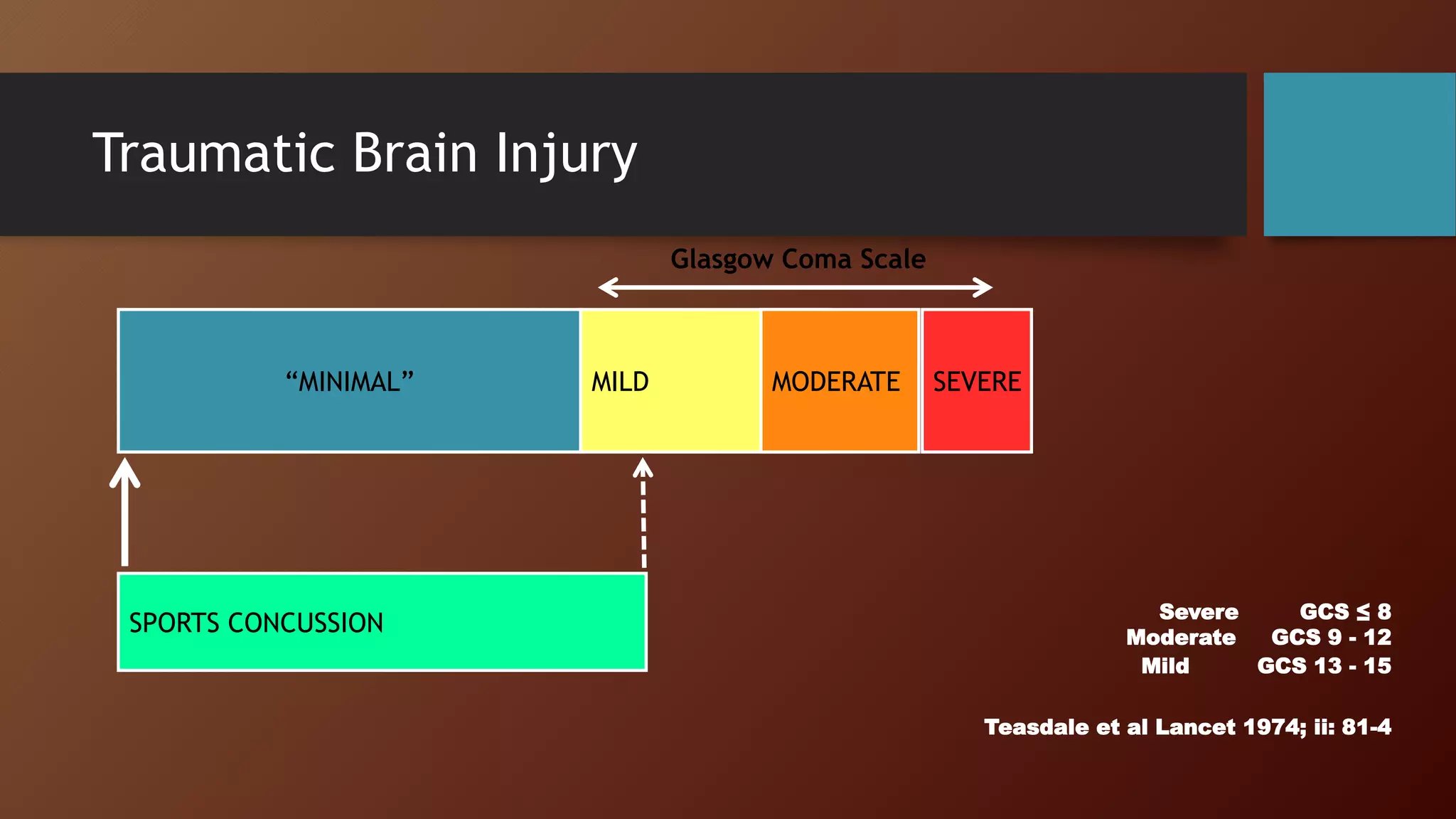 sports related head injury (concussion) | PPTX