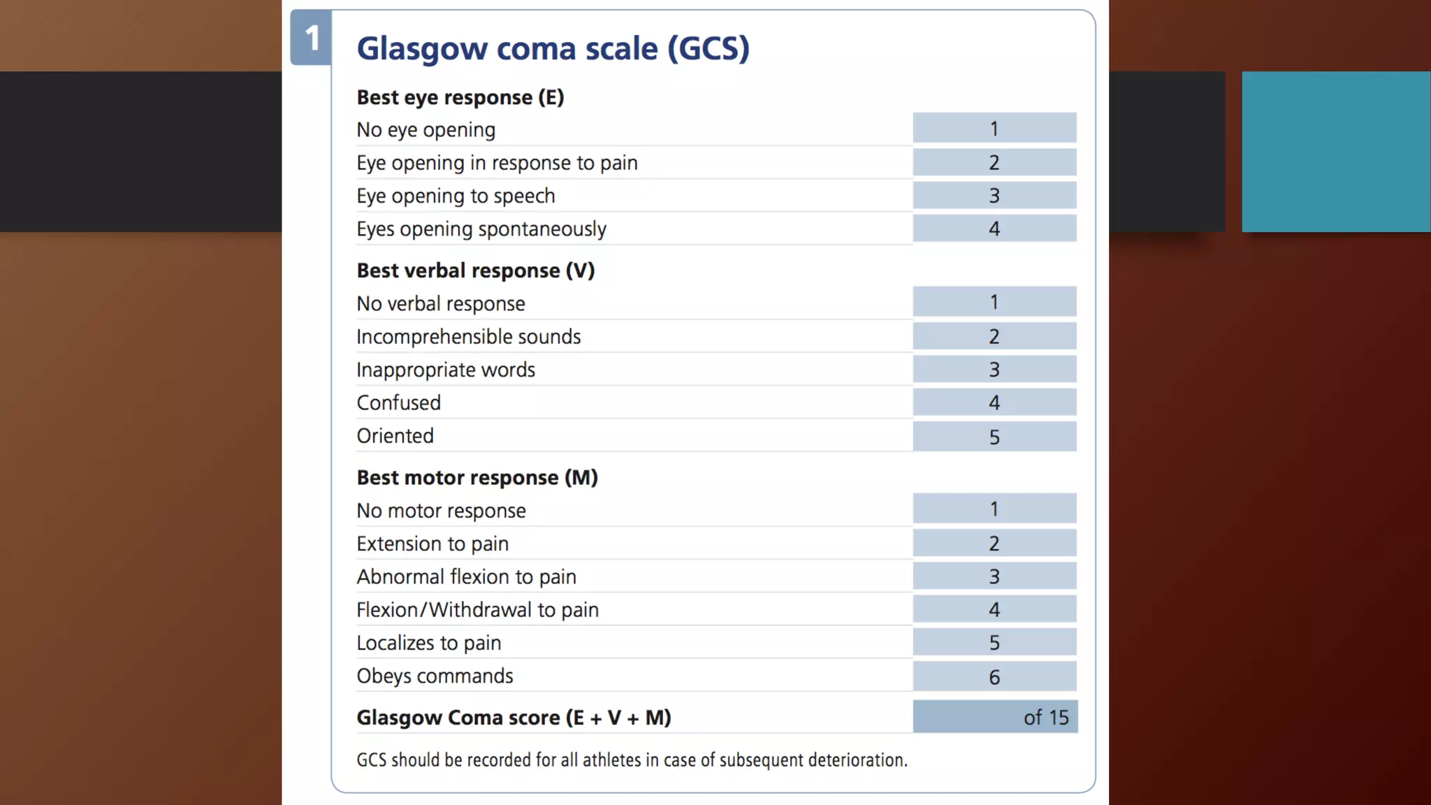 sports related head injury (concussion) | PPTX