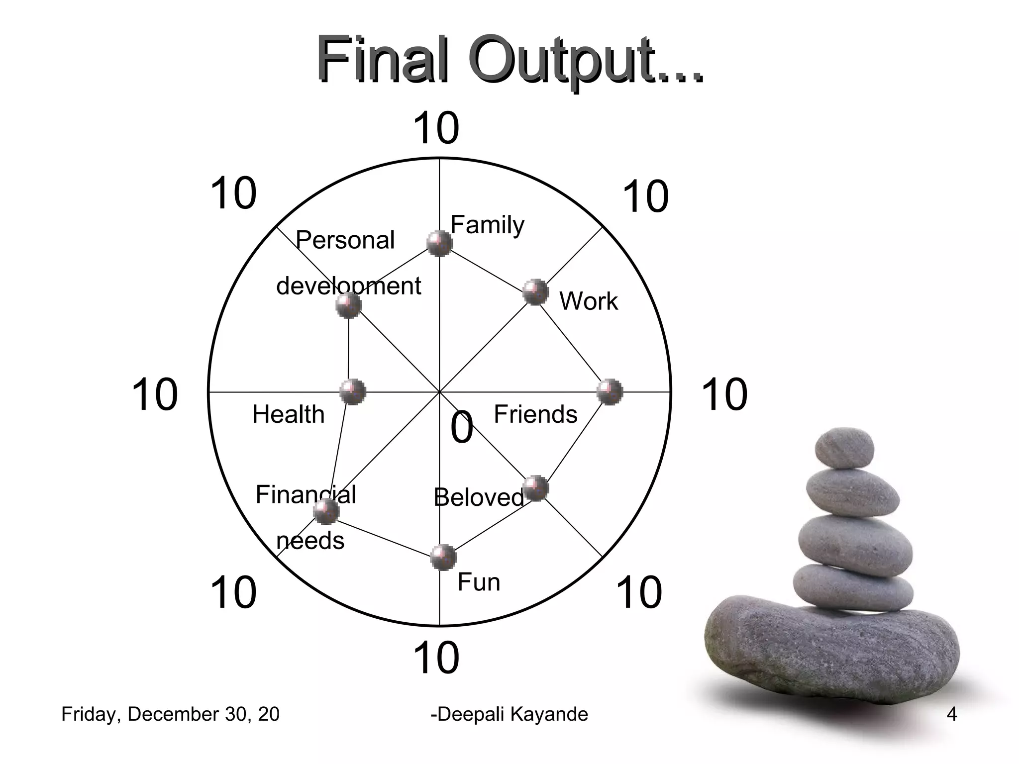 Concept of a Balanced Life!!! | PPT