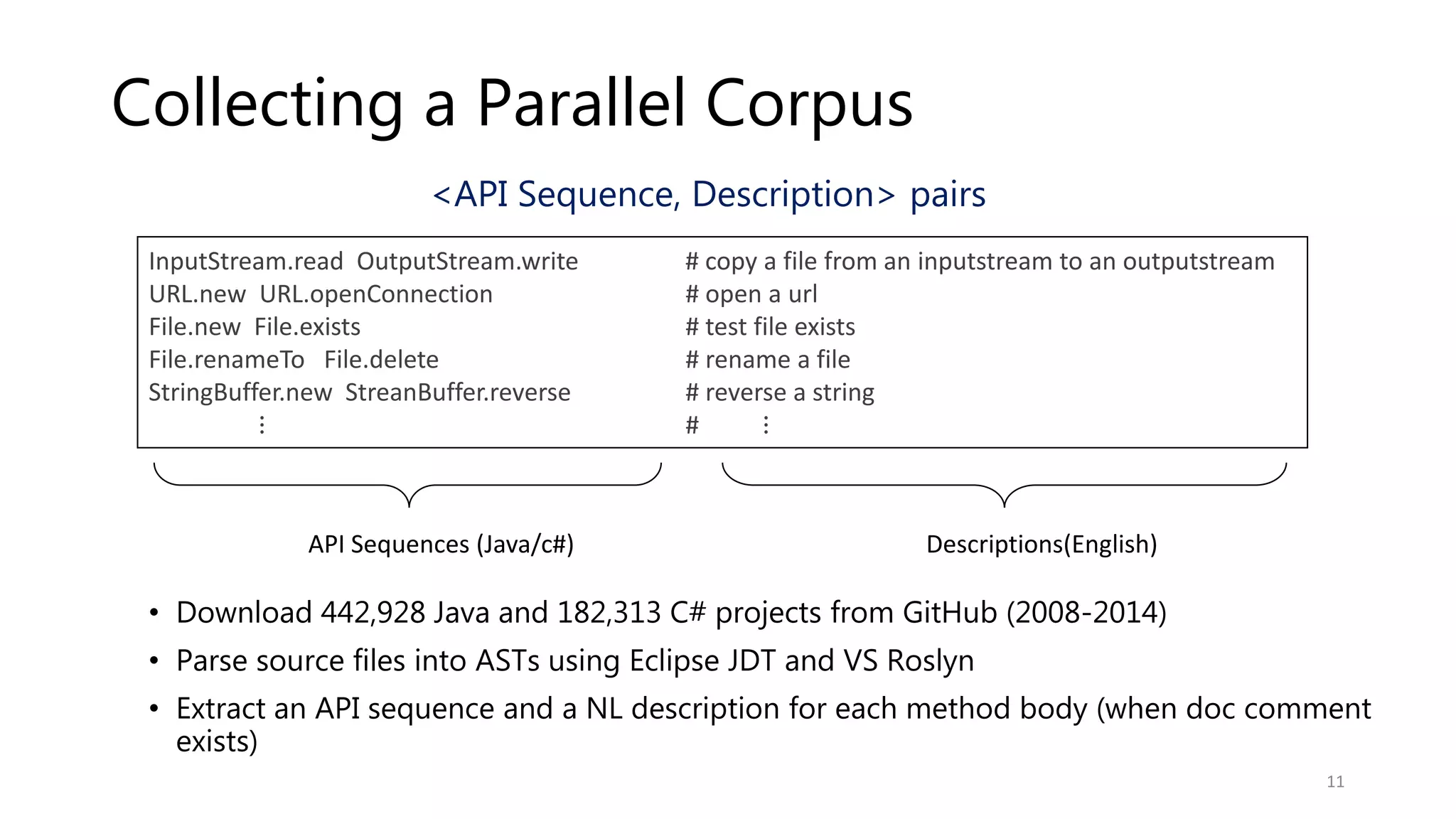 DeepAM: Migrate APIs with Multi-modal Sequence to Sequence Learning | PPTX | Web Development ...