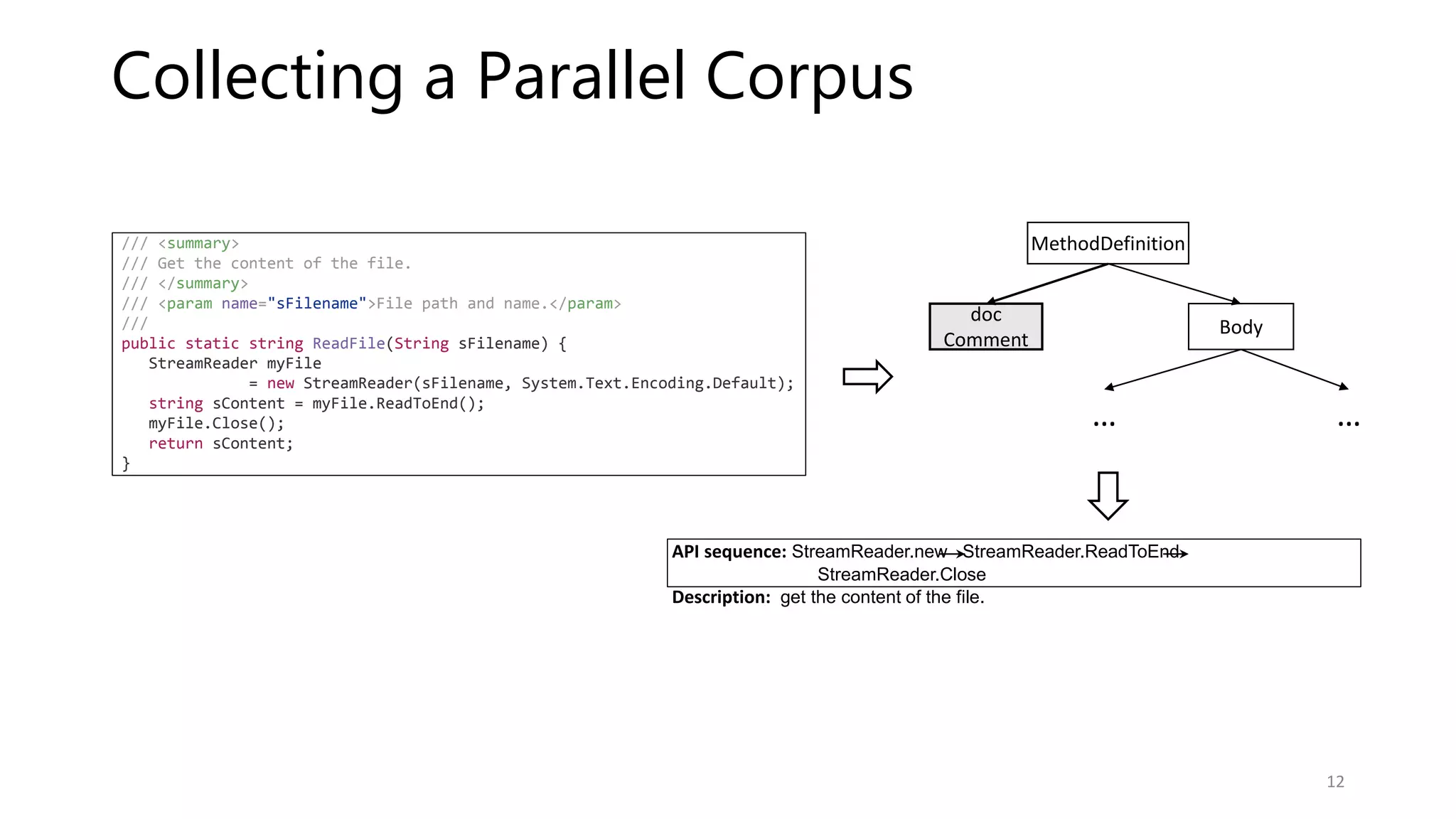 DeepAM: Migrate APIs with Multi-modal Sequence to Sequence Learning | PPTX | Web Development ...