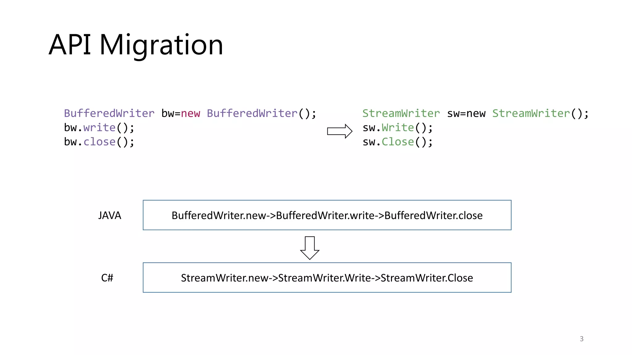 DeepAM: Migrate APIs with Multi-modal Sequence to Sequence Learning | PPTX | Web Development ...