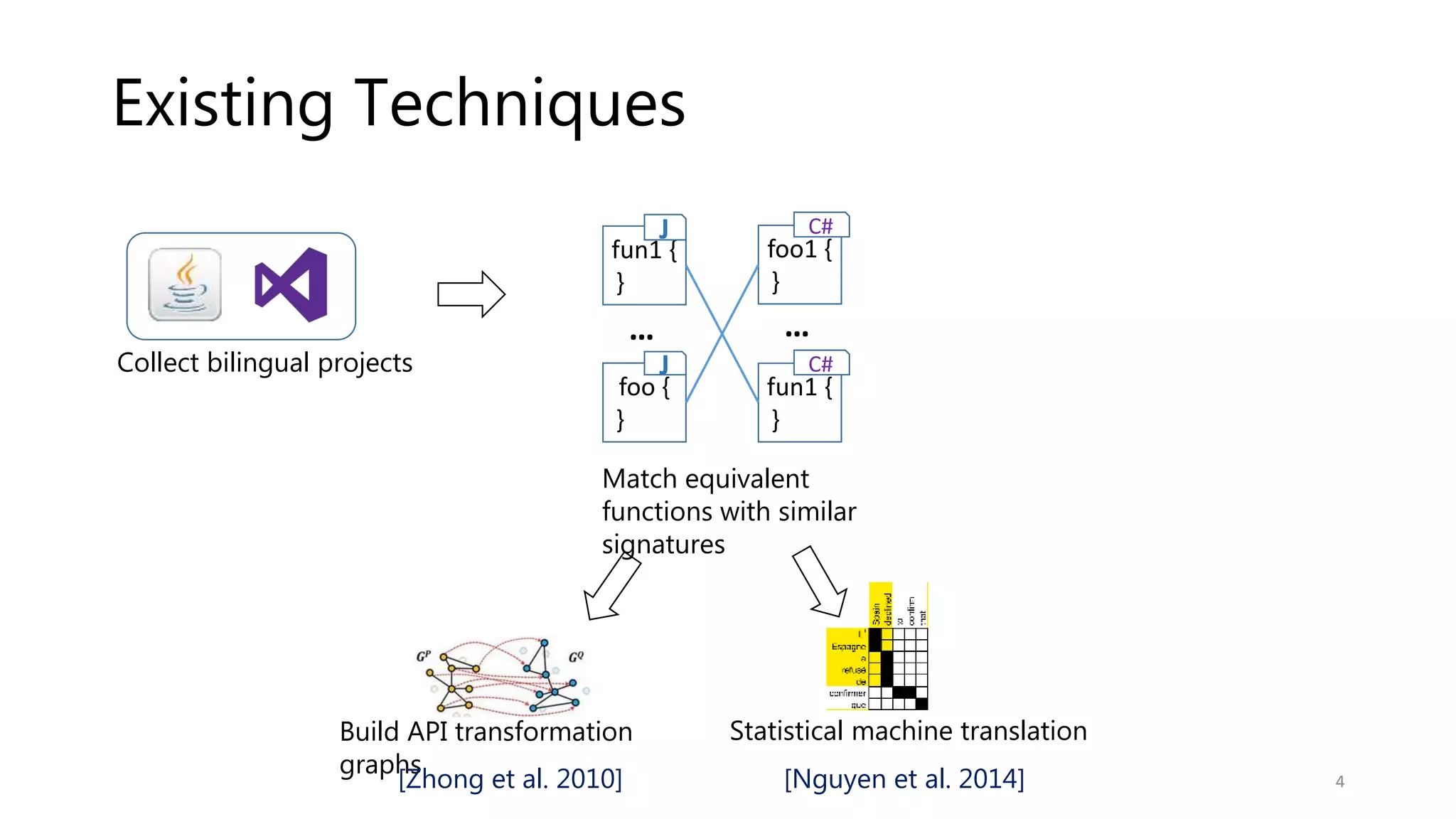 DeepAM: Migrate APIs with Multi-modal Sequence to Sequence Learning | PPTX | Web Development ...