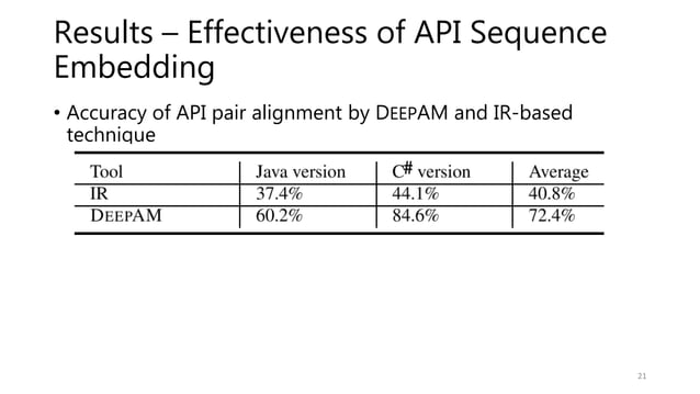 DeepAM: Migrate APIs with Multi-modal Sequence to Sequence Learning | PPT