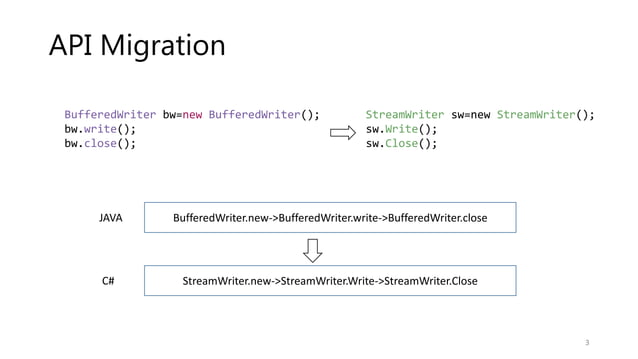 DeepAM: Migrate APIs with Multi-modal Sequence to Sequence Learning | PPT
