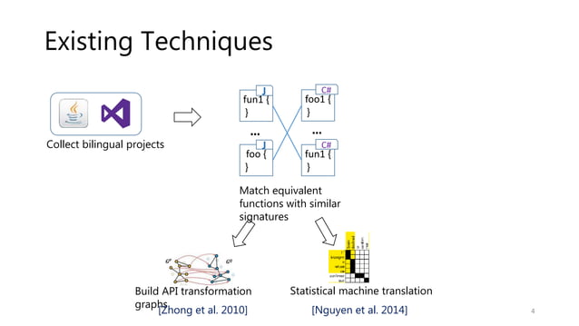 DeepAM: Migrate APIs with Multi-modal Sequence to Sequence Learning | PPT