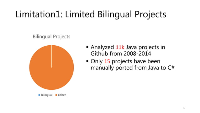 DeepAM: Migrate APIs with Multi-modal Sequence to Sequence Learning | PPT