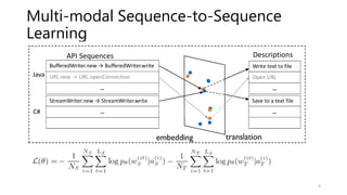 DeepAM: Migrate APIs with Multi-modal Sequence to Sequence Learning | PPTX | Web Development ...