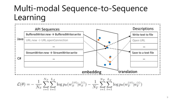 DeepAM: Migrate APIs with Multi-modal Sequence to Sequence Learning | PPT