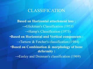 FURCATION INVOLVEMENT AND ITS MANAGEMENT | PPT