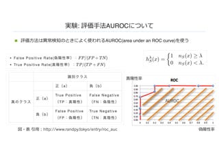 [DL輪読会]Deep Anomaly Detection Using Geometric Transformations | PPT
