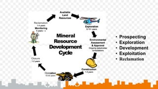 MINERAL RESOURCES | PPTX