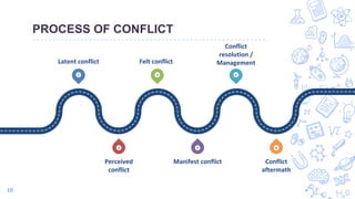 Strategies of Resolving Commonly Experienced Conflicts | PPT