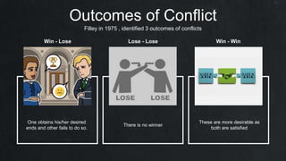Strategies of Resolving Commonly Experienced Conflicts | PPT
