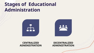 Centralized vs Decentralized Administation | PPTX