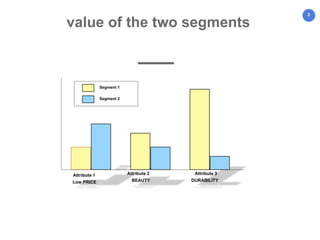 STP(segmentation ,targeting& positioning ) of Apple . | PPTX