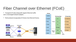 Storage Area networking and upcoming trends | PPT