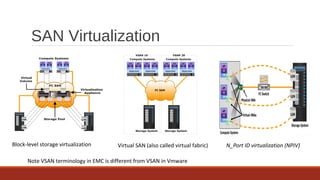 Storage Area networking and upcoming trends | PPT