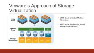 Storage Area networking and upcoming trends | PPT