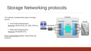 Storage Area networking and upcoming trends | PPT