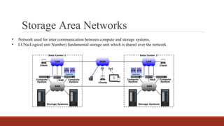 Storage Area networking and upcoming trends | PPT
