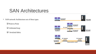 Storage Area networking and upcoming trends | PPT
