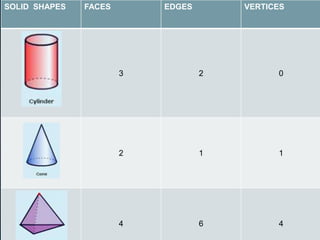 Visualizing solid shapes | PPTX