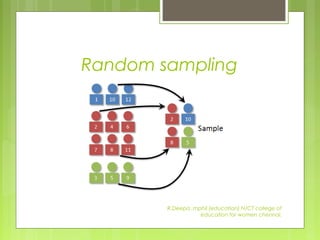 research methodology-TAMIL | PPT