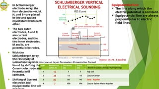 Drainage pattern means formation of surface and subsurface ...