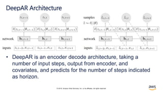 Deep ar presentation | PPT