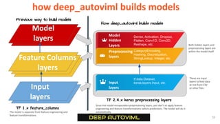 Deep AutoViML For Tensorflow Models and MLOps Workflows | PPT