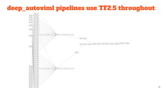 Deep AutoViML For Tensorflow Models and MLOps Workflows | PPT
