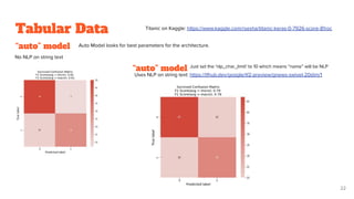 Deep AutoViML For Tensorflow Models and MLOps Workflows | PPT