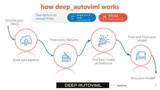 Deep AutoViML For Tensorflow Models and MLOps Workflows | PPT