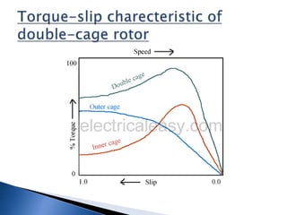 Deep bar n double cage rotors | PPTX