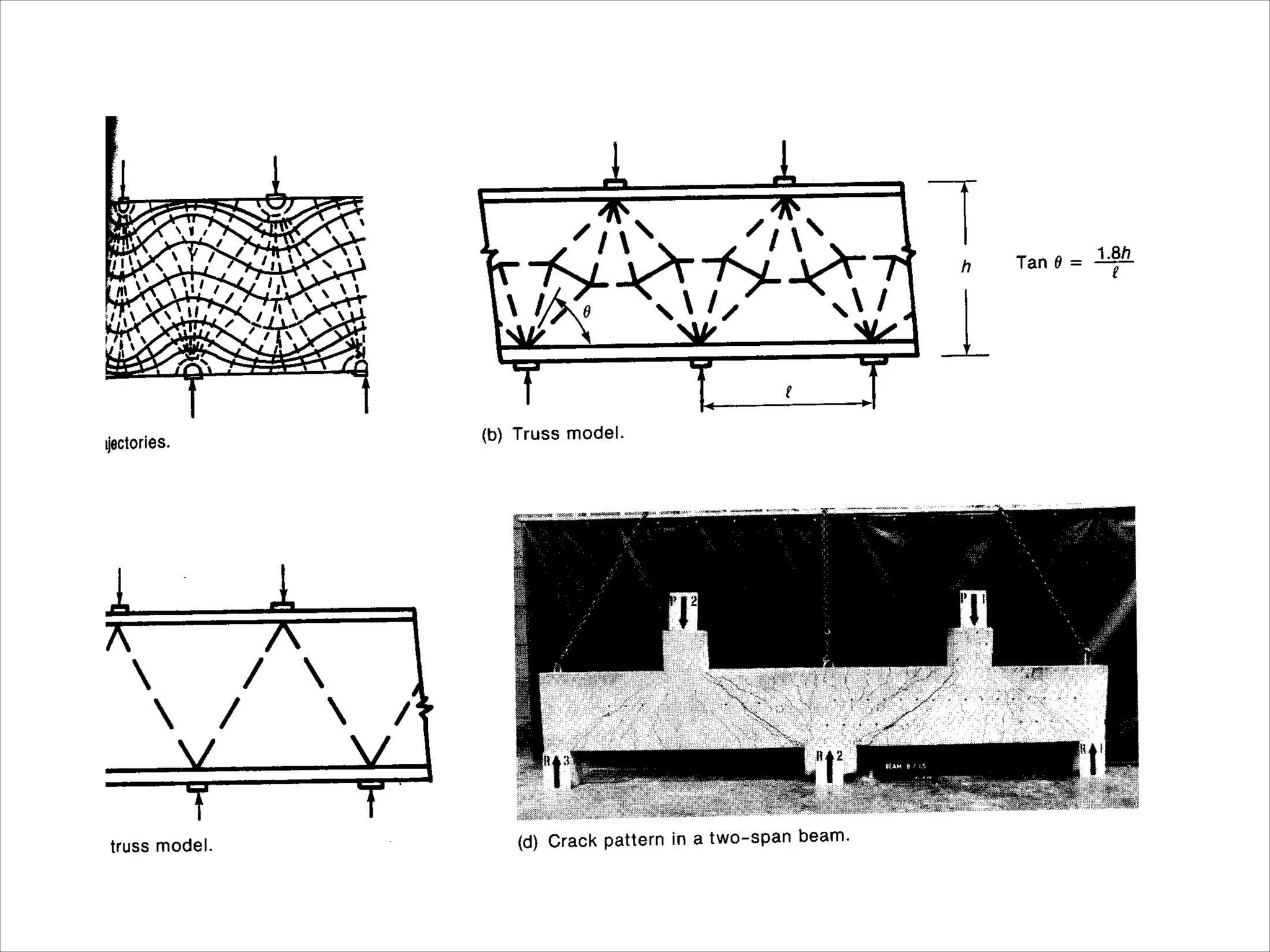 Deep beams | PDF
