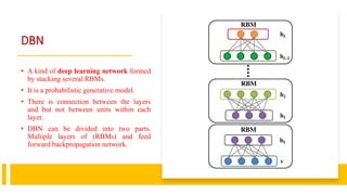 Deep belief network.pptx